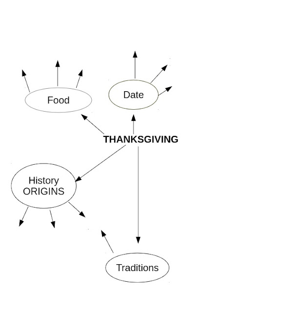 4e Sequence 2: Happy Thanksgiving!