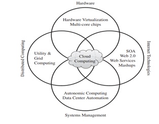 Lecture Notes by Michael K: Introduction to Cloud Computing