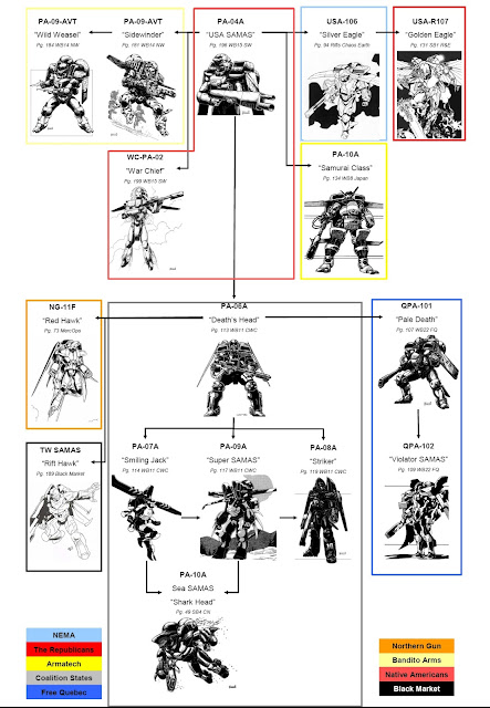 Un blog de Rifts: SAMAS