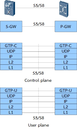 ผ่าใส้ในโครงข่ายโทรศัพท์ 4G