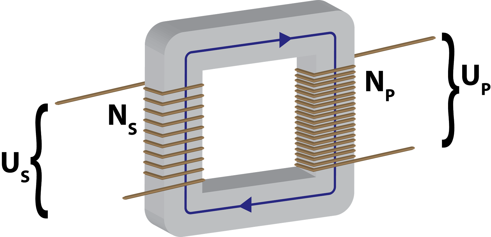 Comprender Mas Sobre Que Es Un Transformador Electrico La Fisica Y Images