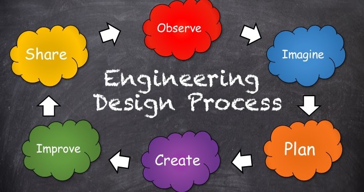 ArtsBridge: Adventures in Music Integration: IMAGINE: Engineering ...