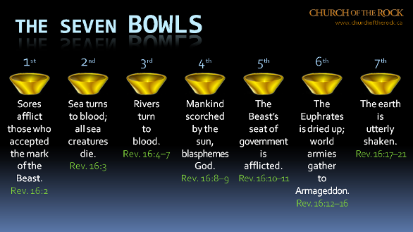 Daily Truthbase: Revelation 16-18 Mystery Babylon Judged