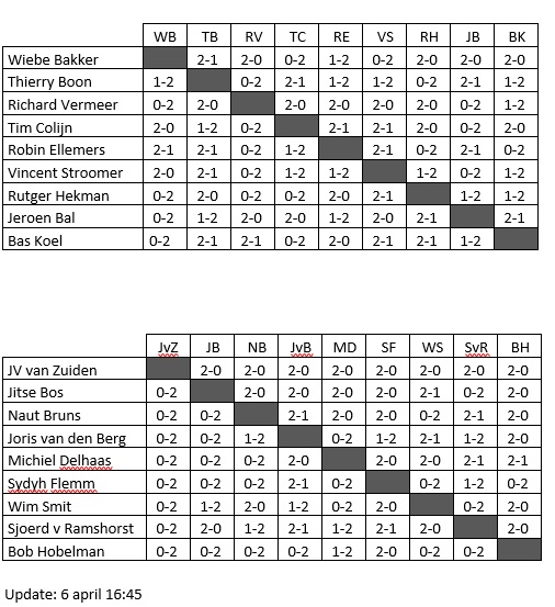 BDOPDC: POULE-INDELING PDC