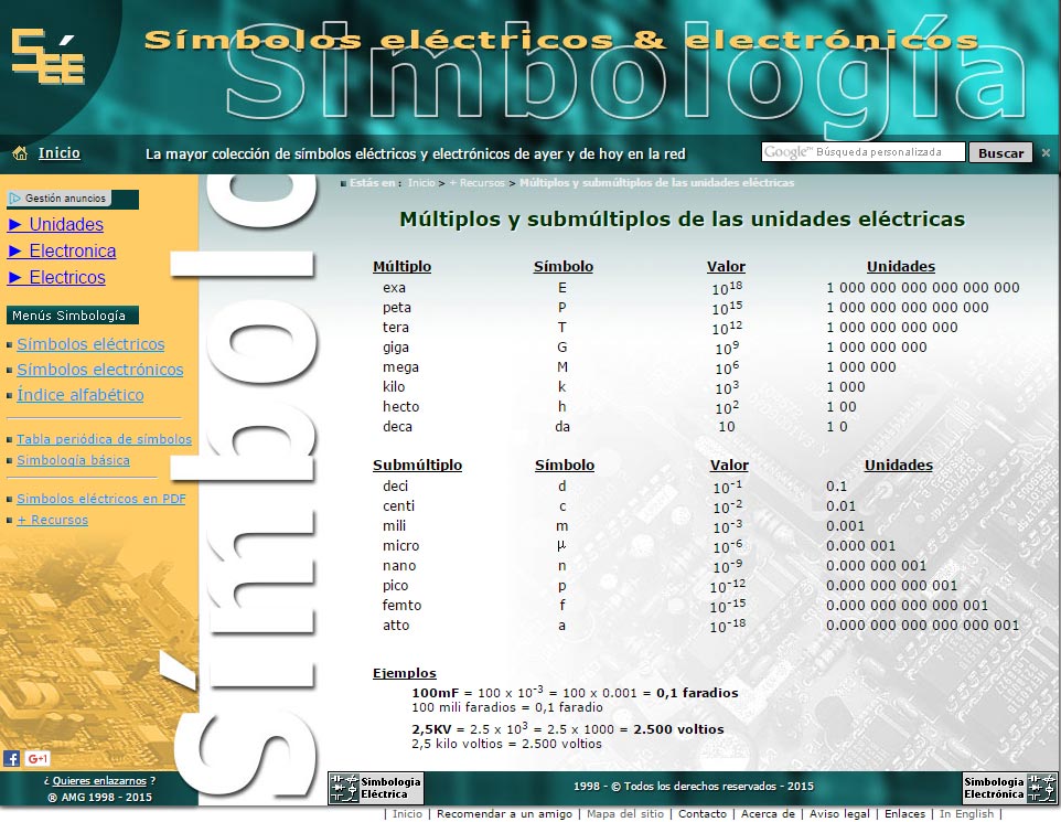 Símbolos Eléctricos y Electrónicos: Múltiplos y submúltiplos de las ...