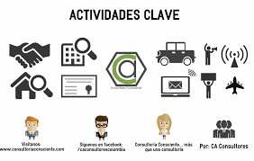 Brillantina diamond: ACTIVIDADES CLAVES ,SOCIOS CLAVES Y ESTRUCTURAS DE ...