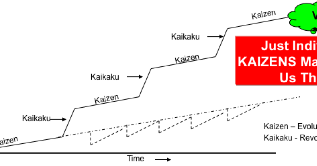 Lean Manufacturing & Six Sigma : Kaikaku カイカク- Steps “Radical ...