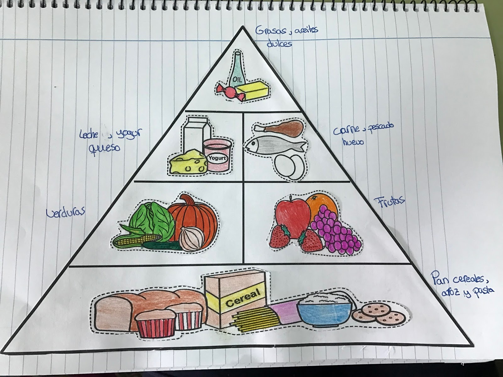 MI CLASE DE PRIMARIA: PIRÁMIDE DE LOS ALIMENTOS