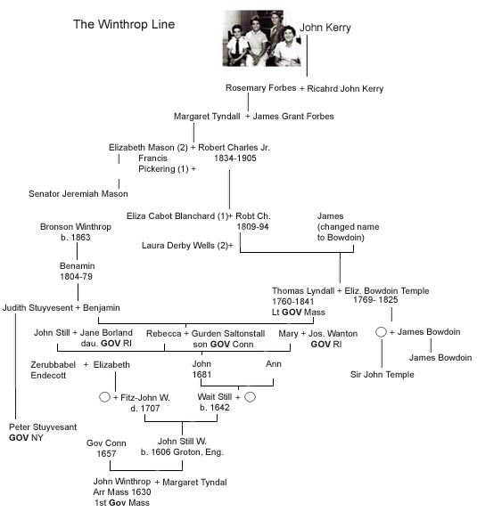 Where the Gold Is: The Untitled Aristocracy