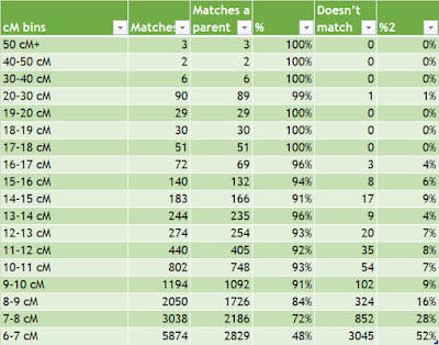 Winging It: Imprecise Science Part 1: AncestryDNA