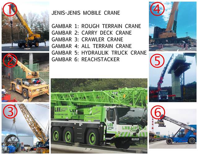 Pengertian Dan Jenis-Jenis Mobile Crane Pengertian Dan Jenis-Jenis Mobile Crane