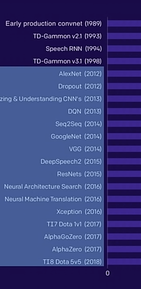Data Science Database Ai Startups And Domain Learnings Video Image Text Data Database Day