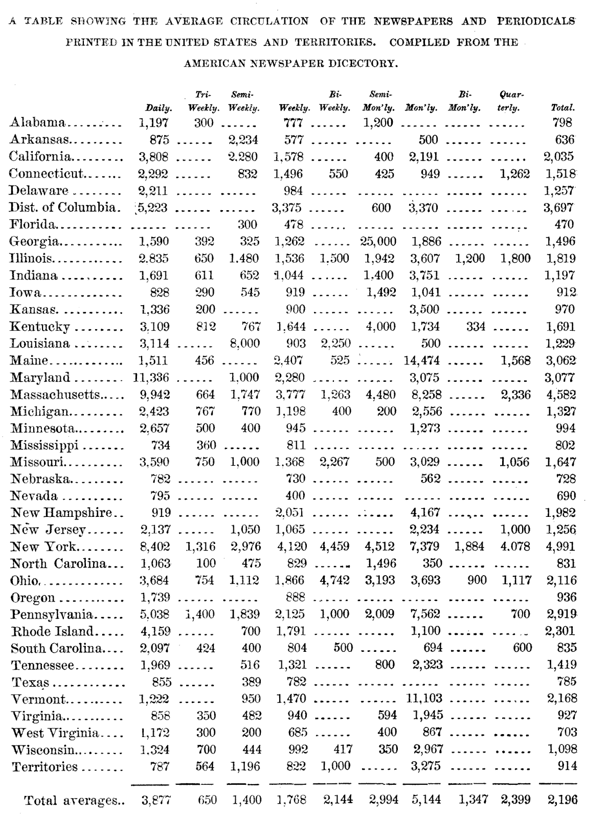 19th Century Historical Tidbits: 1876 Newspapers