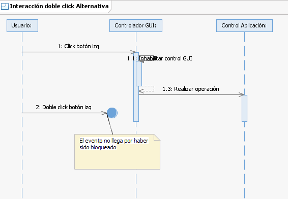 Tribulaciones de un Ingeniero de Software: Usabilidad del doble click