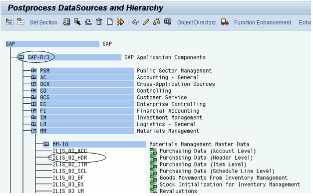 SAP HANA BW : LO-EXTRACTION STEP BY STEP