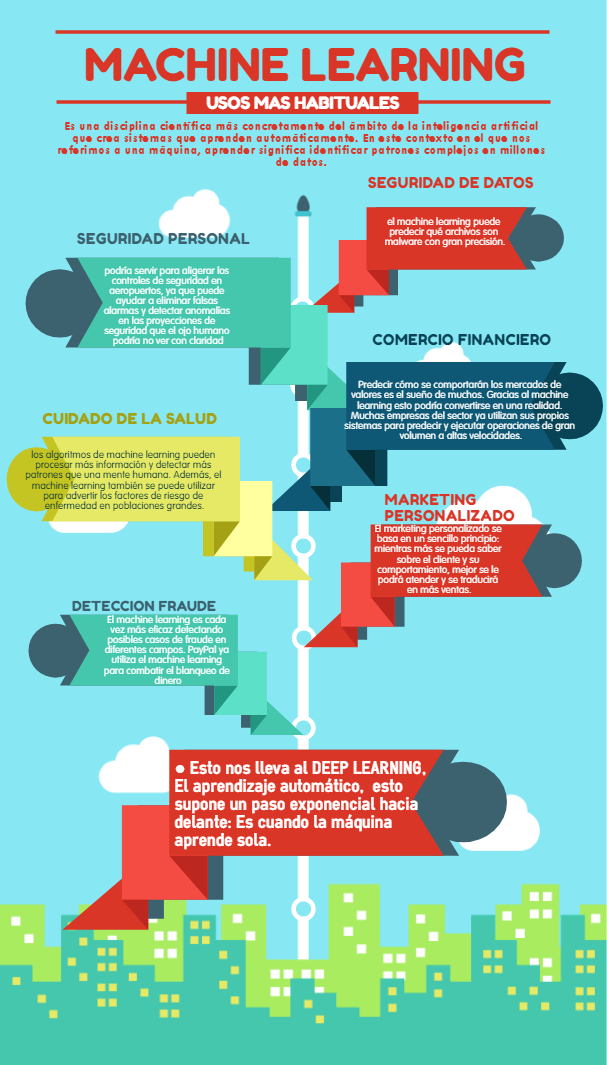 Trabajo en grupo y gestión del conocimiento: MACHINE LEARNING Y SUS APLICACIONES