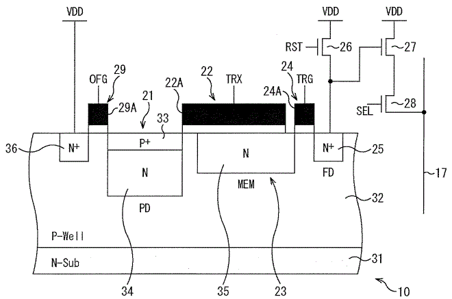 Sony Too Applies for GS Pixel with Internal Storage - F4News