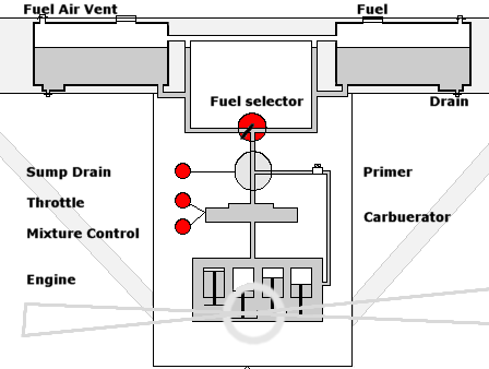 What is the purpose of spark advance mechanism?
