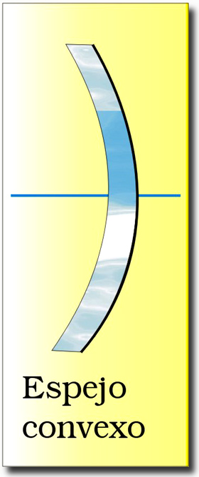 REFLEXIÓN DE LA LUZ (ÓPTICA)