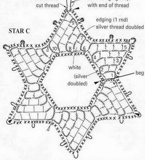 Tina's handicraft : 34 charts for christmas ornament