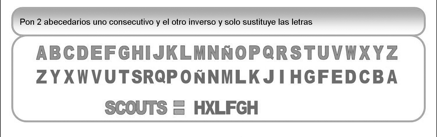 Guías ATENAS: Claves Scouts