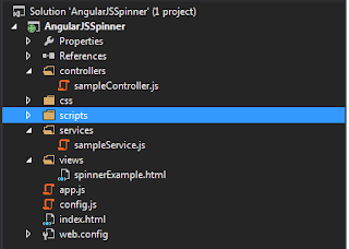 Solve My Tech Issue: Spinner Control For AngularJS