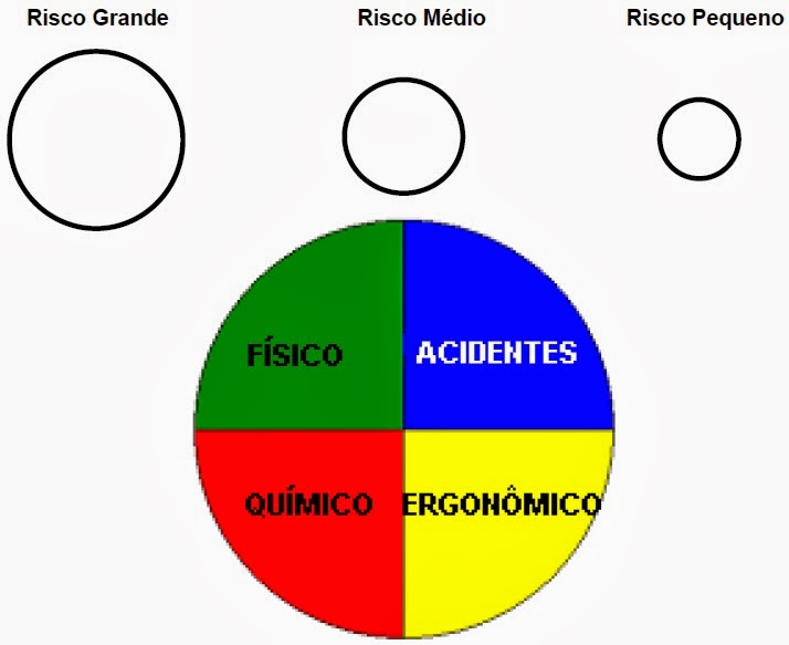 Bombeiroswaldo: MAPA DE RISCOS AMBIENTAIS - O que é - Quem deve fazer ...