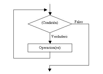 DIAGRAMA DE FLUJO