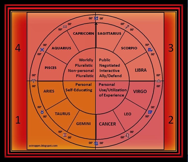 astroPPM: Sun in Virgo / Eclipse Effects Begin