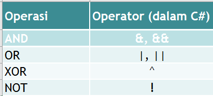 Mengenal Type Data, Variable dan Operator Matematika Pada Bahasa C# ...
