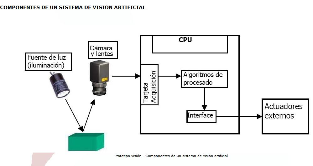 VISIÓN ARTIFICIAL | Informatica y Sistemas