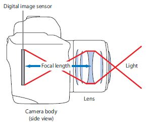 Understanding Focal Length - Risphotograph