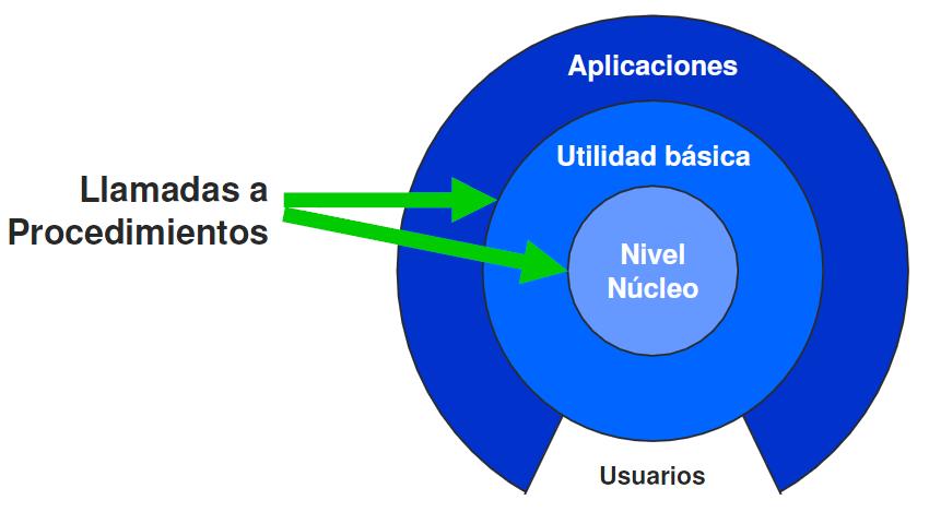 Arquitectura del software