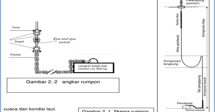 AzizBLOG: Konstruksi Rumpon