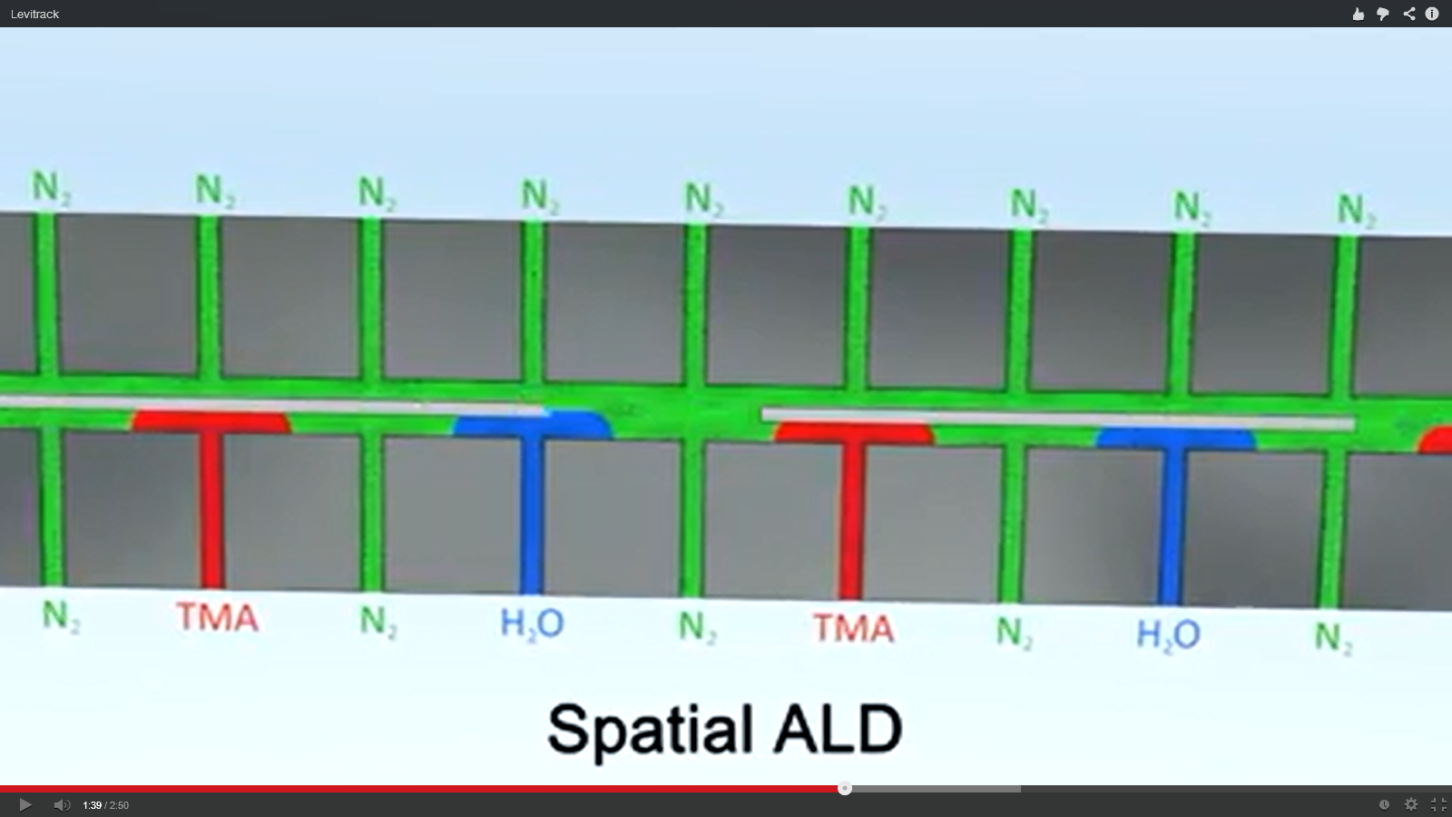 BALD Engineering - Born in Finland, Born to ALD: Levitech BV sells a ...