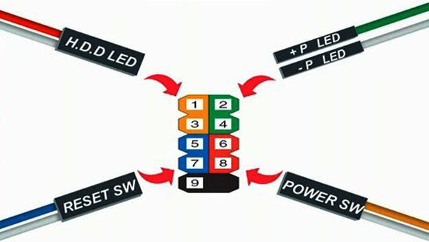 Conectar correctamente botones de power, reset y Led
