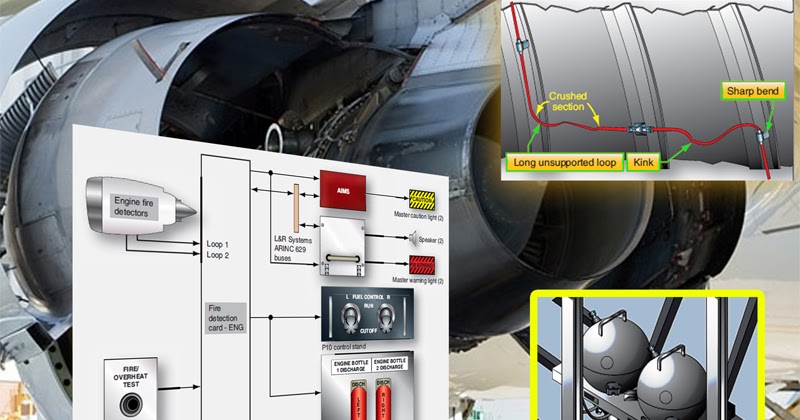 Aircraft Engine Fire Protection Systems | Aircraft Systems