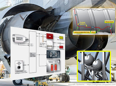 Aircraft Engine Fire Protection Systems
