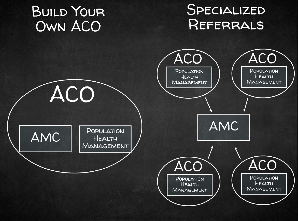 Disrupt Healthcare: Future of Some Digital Health Startups Depends on ...