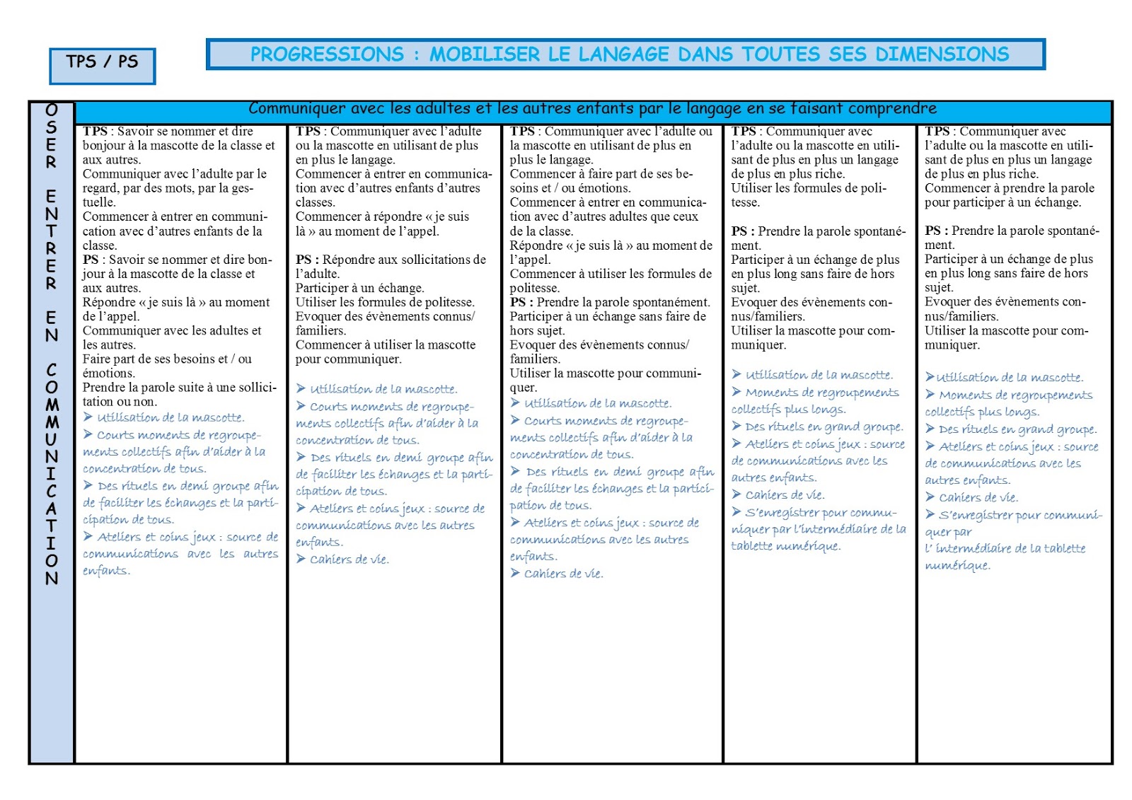 Chez Maicresse Karine: Programmations TPS /PS