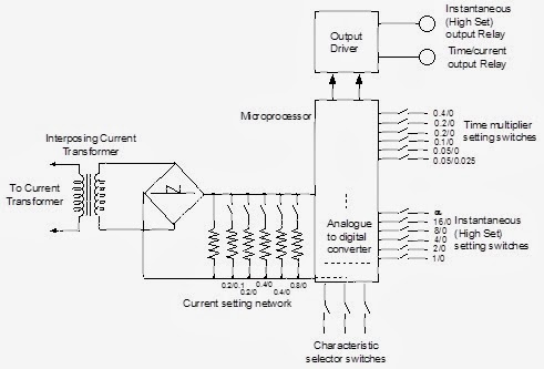 Engineering Photos,Videos and Articels (Engineering Search Engine ...