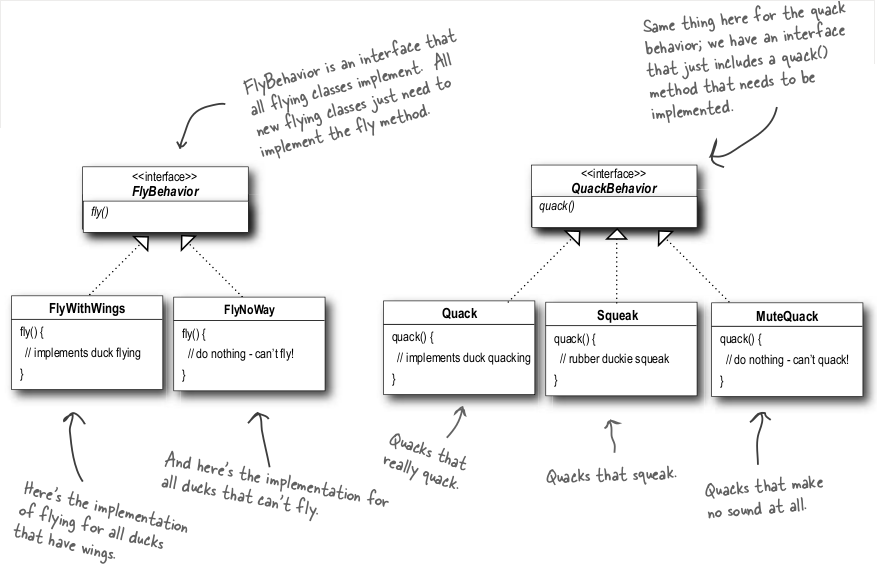 Patrones de Diseño en Java - Patrón Strategy | MarceStarlet Code