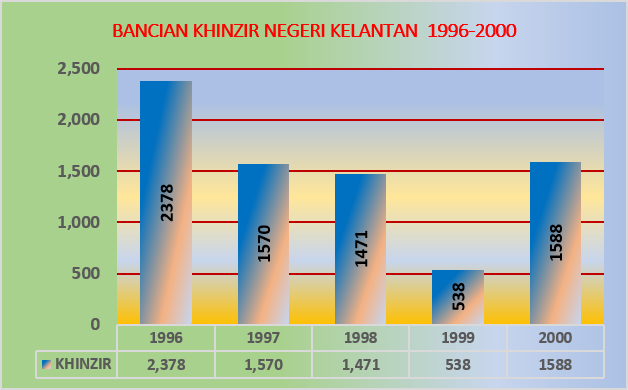 BAHAGIAN PERANCANG JABATAN PERKHIDMATAN VETERINAR NEGERI KELANTAN ...