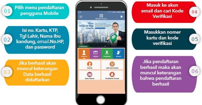 Manfaatkan Aplikasi Mobile JKN dan Dapatkan Kemudahaannya | INA CBG's