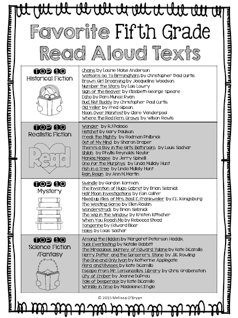 Favorite Fifth Grade Read Aloud Texts | Wild about fifth grade