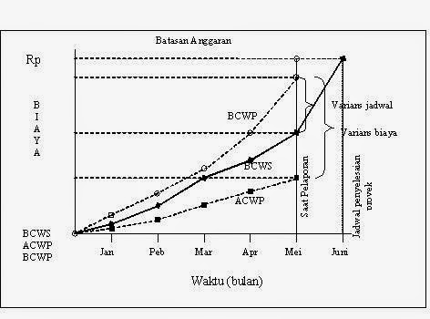 Statician Jasa Skripsi Online: Judul Skripsi Manajemen Operasi ...