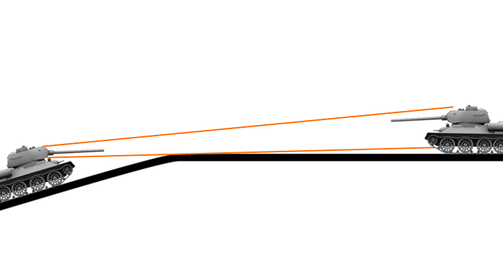 Military Analysis: Hull Down!