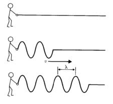 Introduction to Waves: (4)