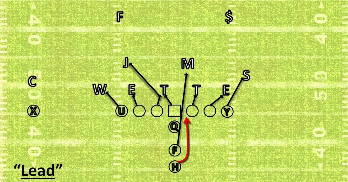 Ravens All-22: Xs and Os Glossary