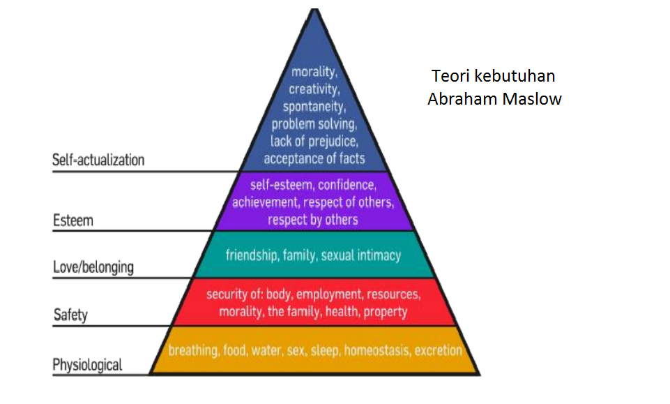 Tentang Egi: Mei 2016